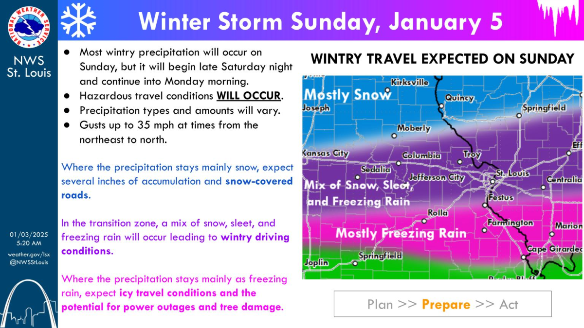Winter Storm Advisory January 5, 2025 | Normandy, MO